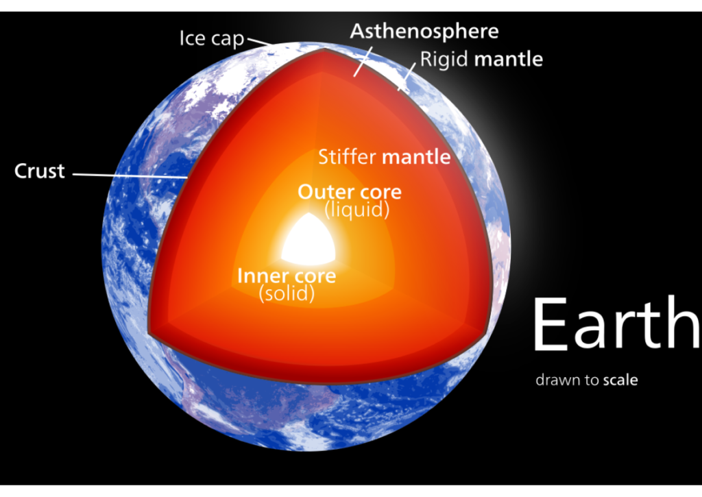 All Change At Earth's Core - Huliq